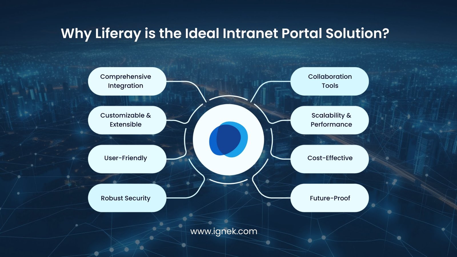 Liferay Intranet Portal : Boost Communication & Productivity